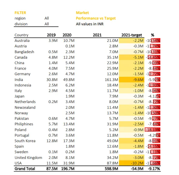 Portfolio - DEEP SINGH | Codebasics
