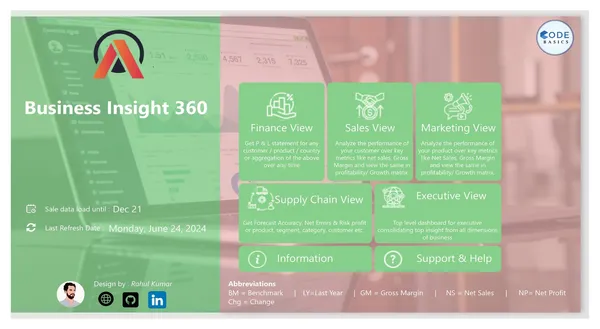 Portfolio - Rahul Kumar | Codebasics