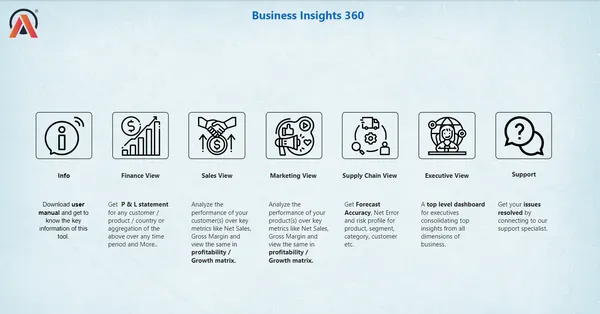 Portfolio - Yash Chand | Codebasics