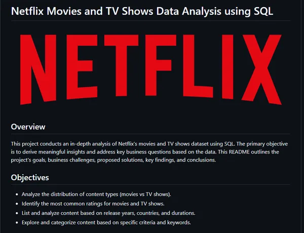 Portfolio - Yash Chand | Codebasics