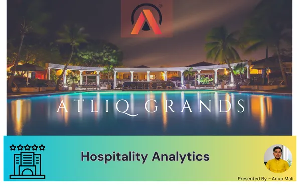 Portfolio - Anup Mali | Codebasics