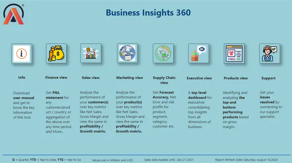 Portfolio - Shabareesh S A | Codebasics