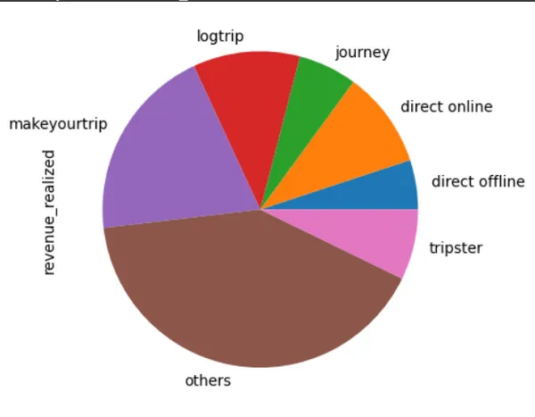 Portfolio - viraj soni | Codebasics