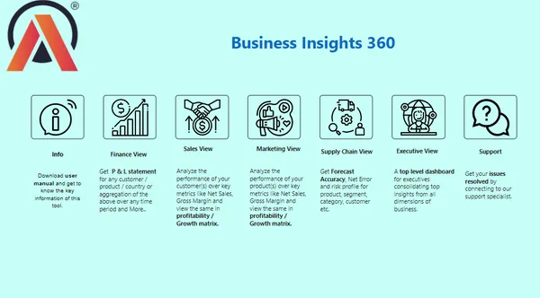 Portfolio - Rajeev Kumar | Codebasics