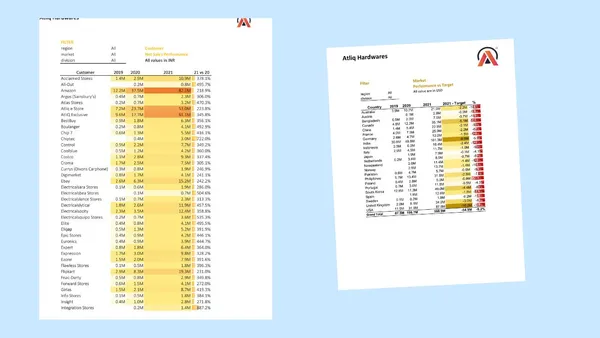 Portfolio - Deepshikha Singh | Codebasics