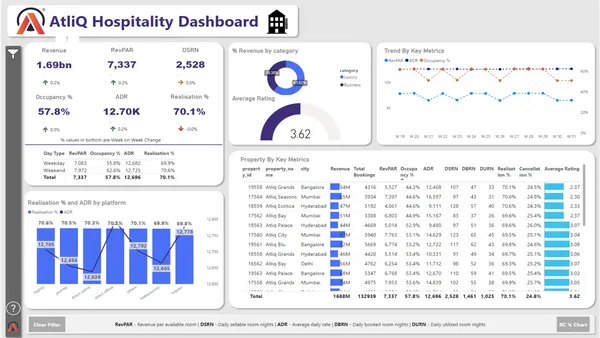 Portfolio - Vivek Suresh | Codebasics