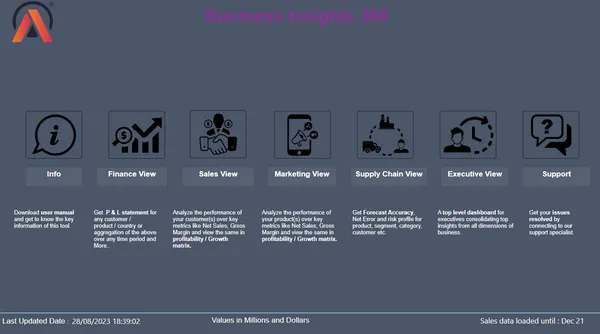 Portfolio - Avinash Gadpayle | Codebasics