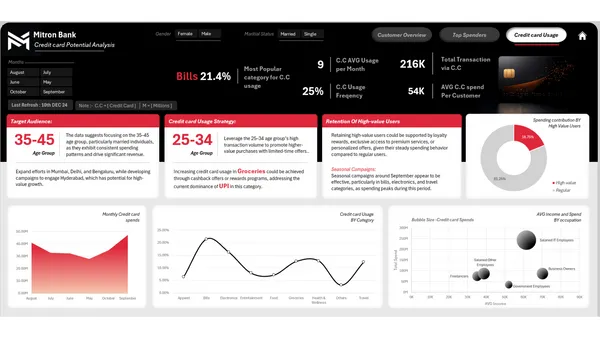Portfolio - Anupam Aditya | Codebasics