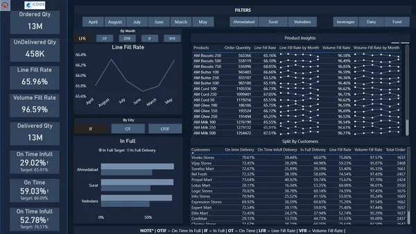 Portfolio - Sanskar Jain | Codebasics