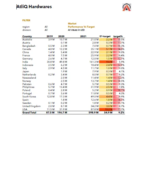 Portfolio - Neha Reddy | Codebasics