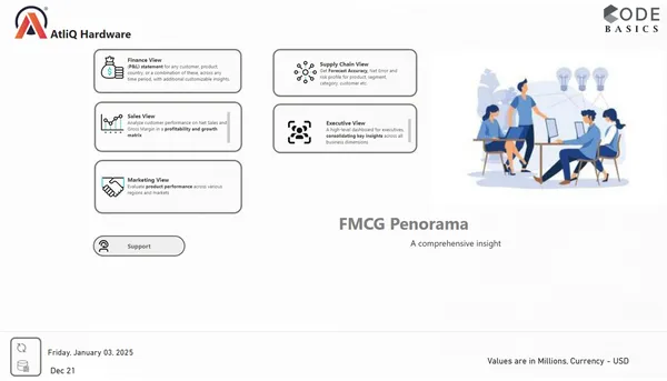Portfolio - Neha Reddy | Codebasics