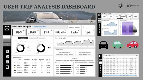 Portfolio - Sima Mishra | Codebasics