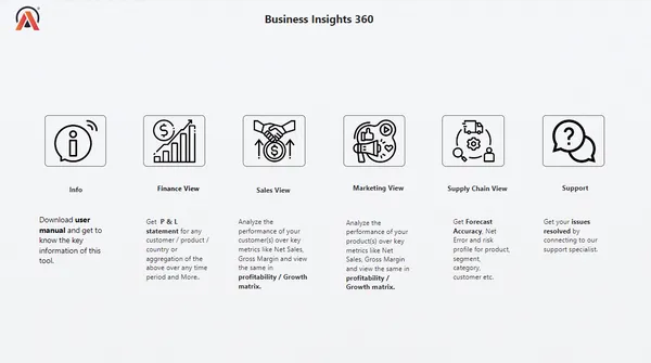 Portfolio - Jilu Benny | Codebasics