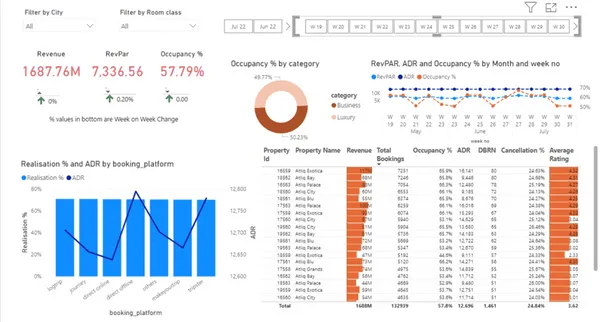 Portfolio - Jilu Benny | Codebasics