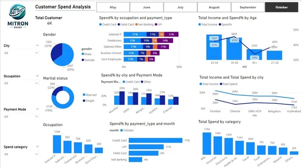 Portfolio - Dimple Singh | Codebasics