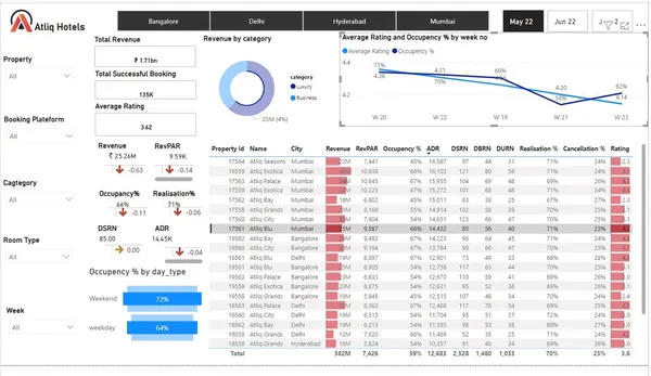 Portfolio - Dimple Singh | Codebasics