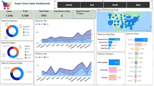 Portfolio - Dimple Singh | Codebasics