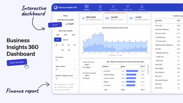 Portfolio - Saurabh Manoj Chunekar | Codebasics