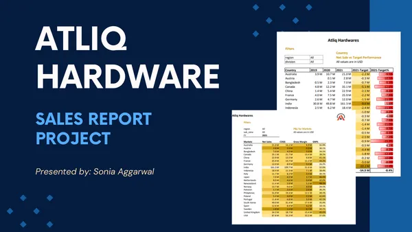 Portfolio - Sonia Aggarwal | Codebasics