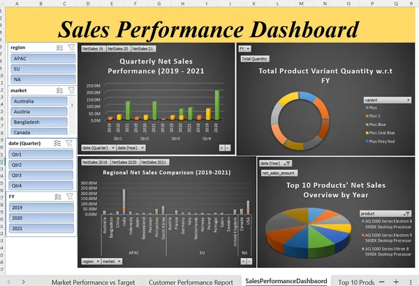Portfolio - Gayaz Ahmed Shaik | Codebasics