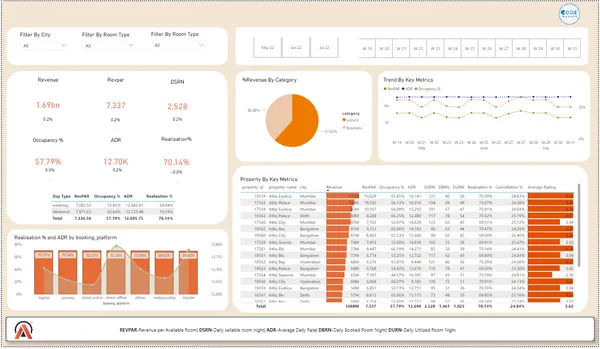 Portfolio - Arya Mitraray | Codebasics