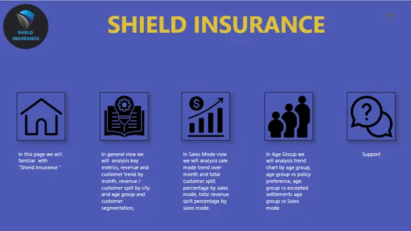 Portfolio - MOHSIN AHMAD | Codebasics