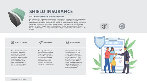 Portfolio - Harshit Pawar | Codebasics