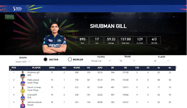 Portfolio - Harshit Pawar | Codebasics