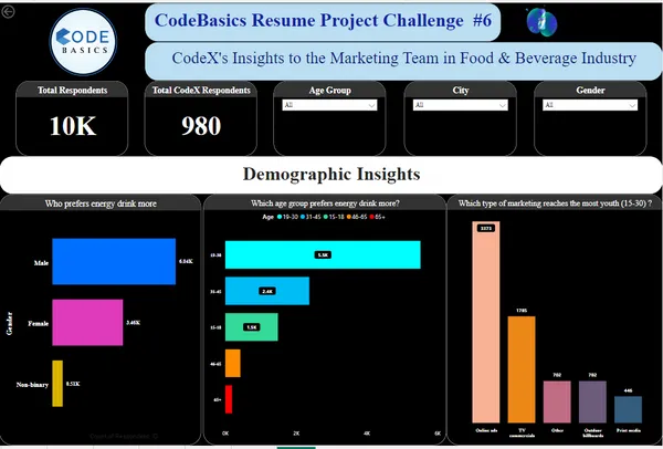 Portfolio - K Durga Manoj Kumar | Codebasics