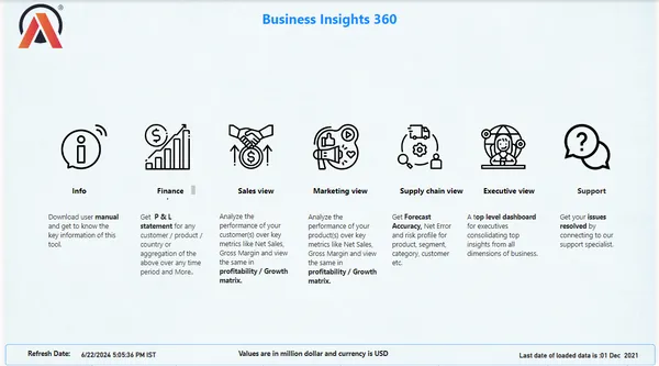 Portfolio - Sonali Rawat | Codebasics