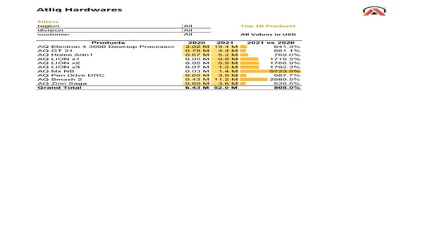 Portfolio - Kiran Ambekar | Codebasics