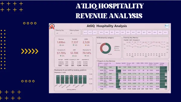 Portfolio - Saikiran Ankari | Codebasics