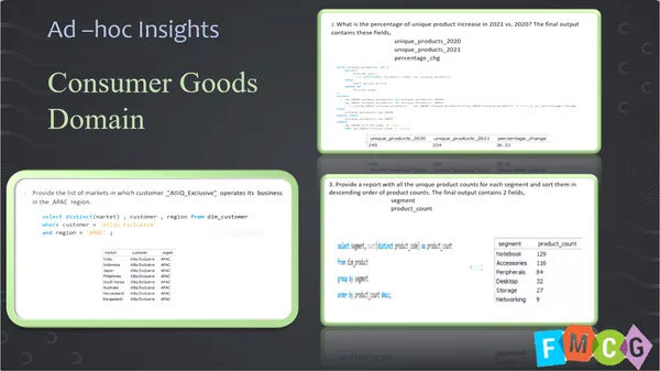 Portfolio - Saikiran Ankari | Codebasics