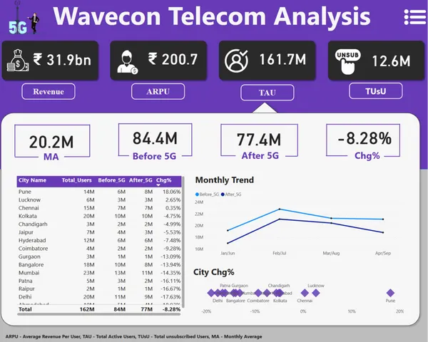 Portfolio - Mousudha Ghosh | Codebasics