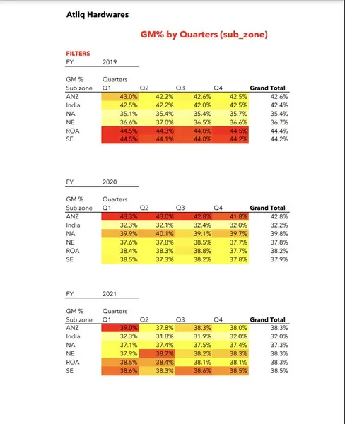 Portfolio - Seshi Reddy Syamala | Codebasics