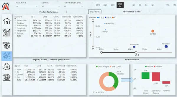 Portfolio - Rohit | Codebasics