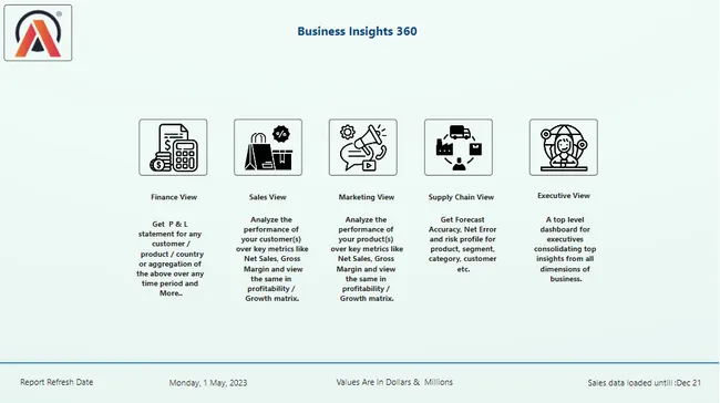 Portfolio - Pushkar Ashok Khare | Codebasics