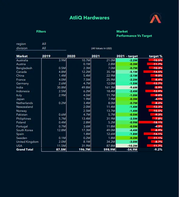Portfolio - Pushkar Ashok Khare | Codebasics