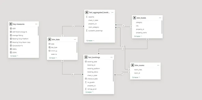 Portfolio - Pushkar Ashok Khare | Codebasics