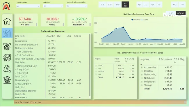 Portfolio - Mohammed Sufian Riza | Codebasics