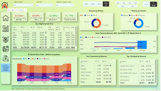 Portfolio - Mohammed Sufian Riza | Codebasics