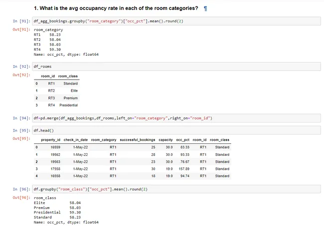 Portfolio - Mohammed Sufian Riza | Codebasics