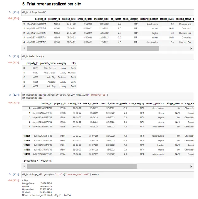 Portfolio - Mohammed Sufian Riza | Codebasics