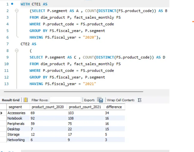 Portfolio - Subhash B | Codebasics