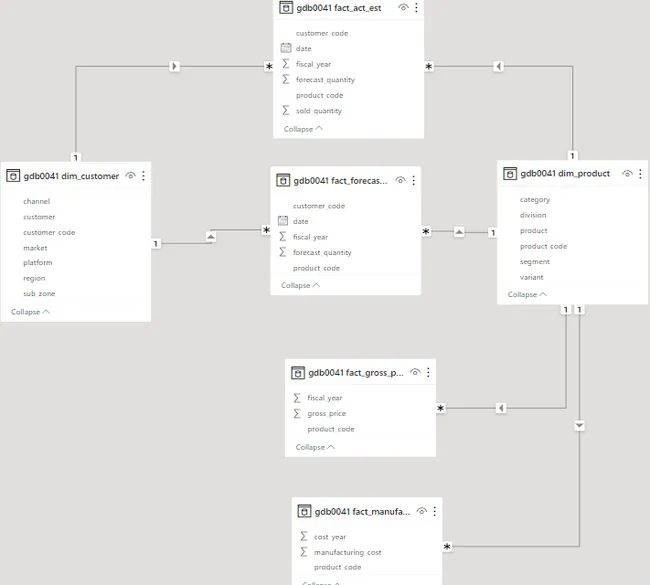 Portfolio - Subhash B | Codebasics