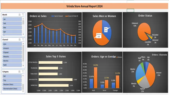 Portfolio - Subhadip Chatterjee | Codebasics