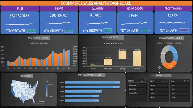 Portfolio - Subhadip Chatterjee | Codebasics