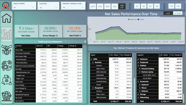 Portfolio - Subhadip Chatterjee | Codebasics