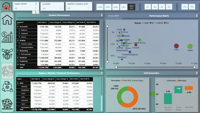 Portfolio - Subhadip Chatterjee | Codebasics