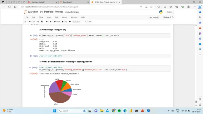 Portfolio - KondaiahGari Shanthan | Codebasics